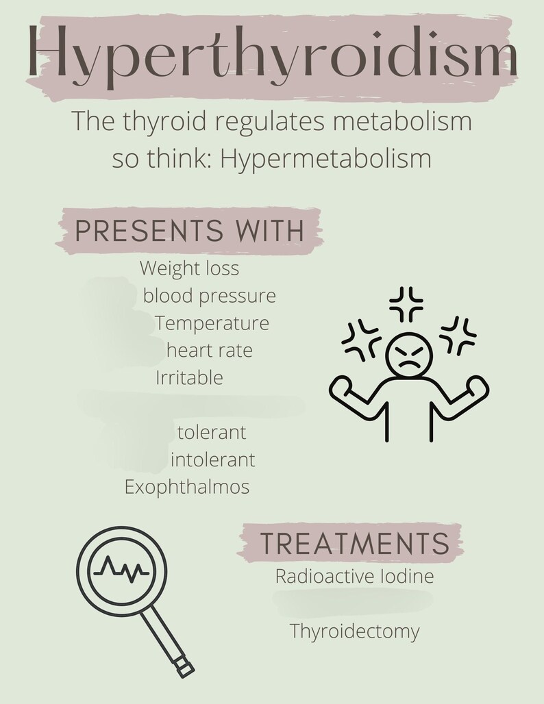 Hyperthyroidism & Hypothyroidism - Etsy