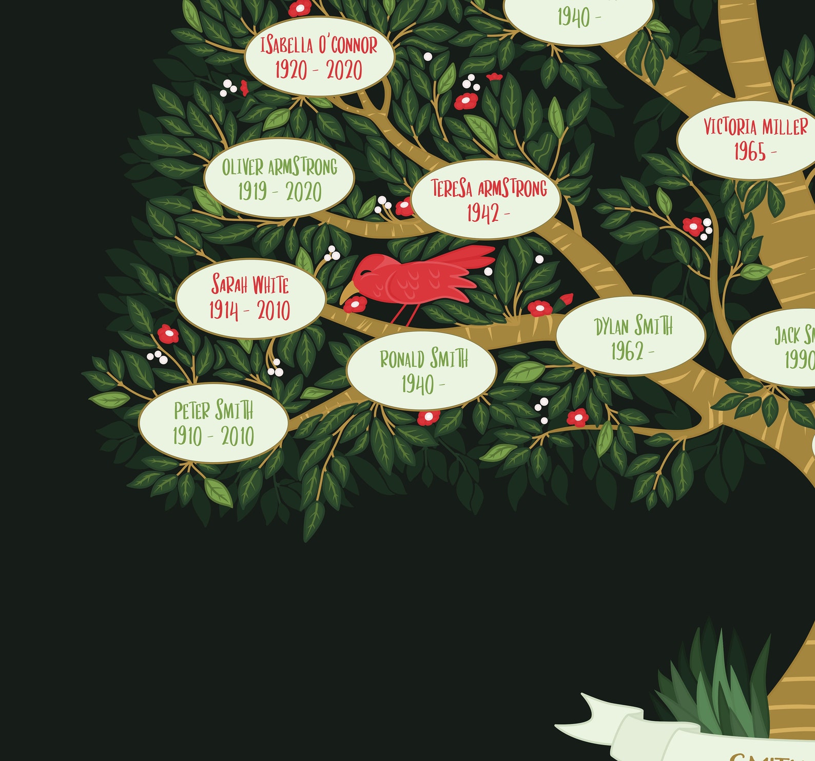 5 Generations, Digital FAMILY TREE Chart, Traditional Motives, EDITABLE ...