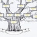 5 Generations FAMILY TREE Chart, Digital Copy of Hand Drawn Tree ...