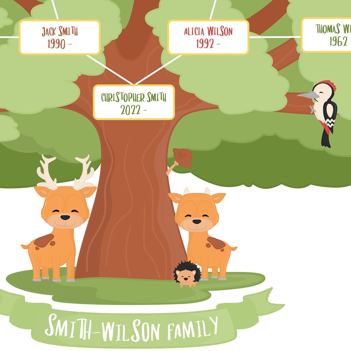 Cute FAMILY TREE Chart for Kids, EDITABLE Online With Corjl, Family ...