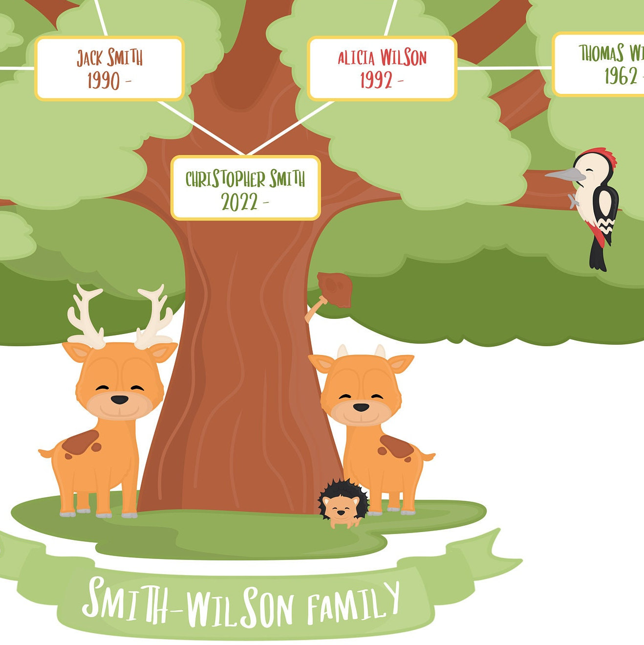 Cute FAMILY TREE Chart for Kids, EDITABLE Online With Corjl, Family ...