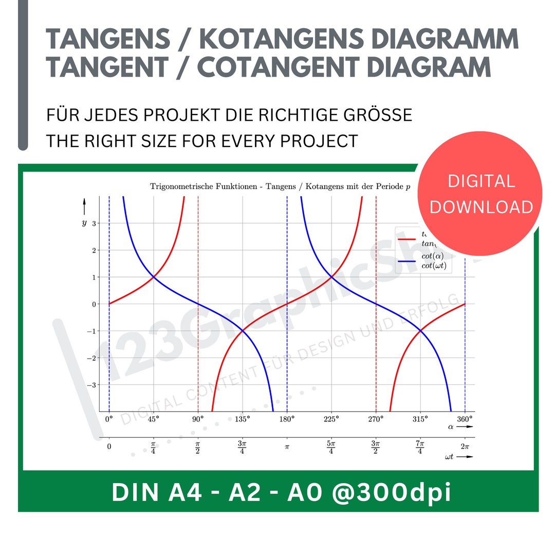 Tangent / Cotangent Diagram in Print Quality Perfect for Education ...