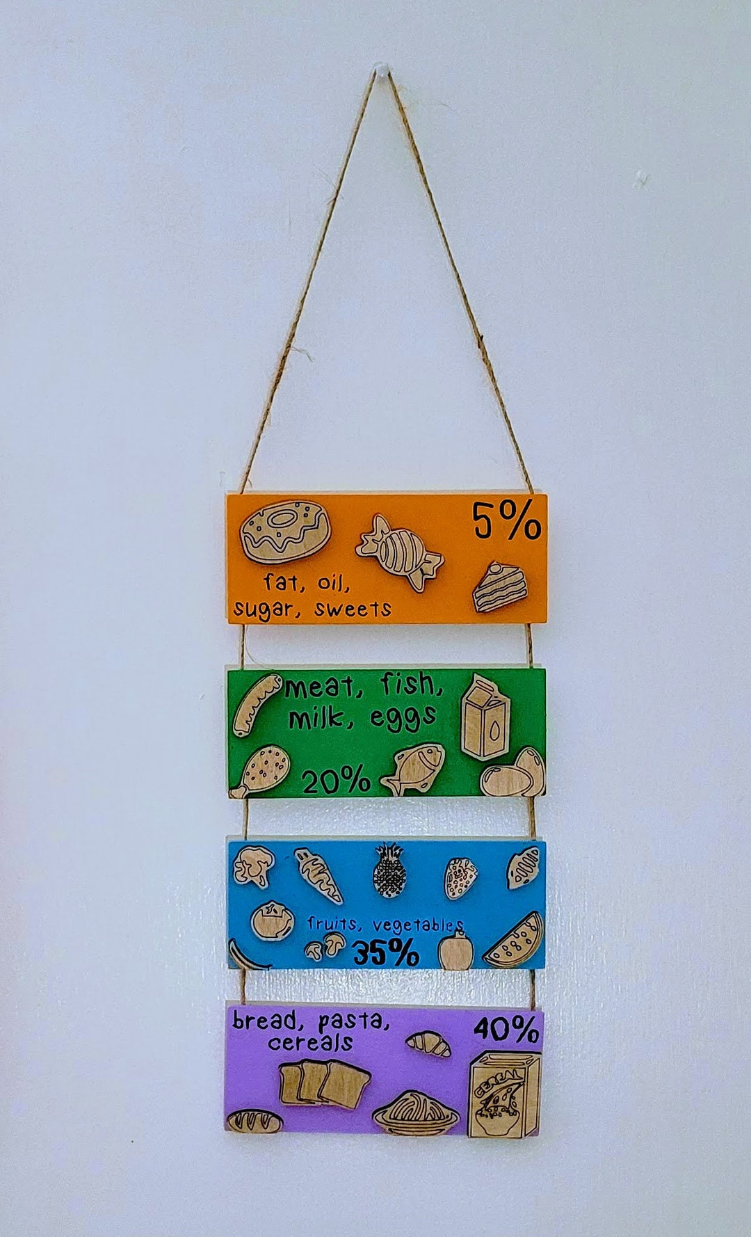 Pirámide de alimentos Letrero colgante de madera Decoración - Etsy México