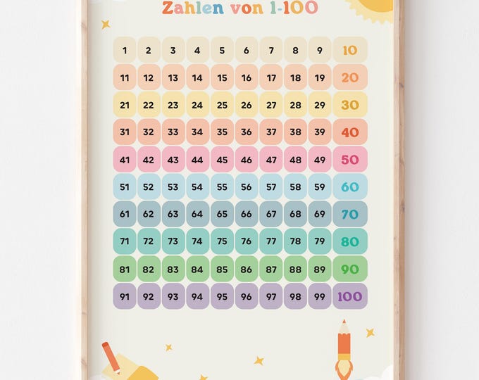 Zahlenposter nach Montessori Lernmaterial für Kinder Zahlen Poster bis ...
