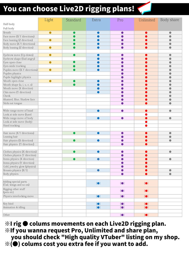 Custom 2D Vtuber Model rig Psd Pro Japanese Artist - Etsy