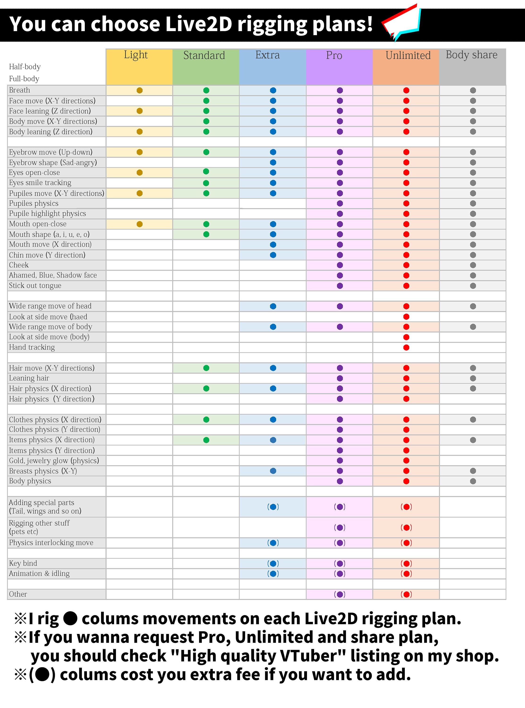 Custom 2D Vtuber Model rig, Psd, Pro Japanese Artist yuichi ,manga and ...