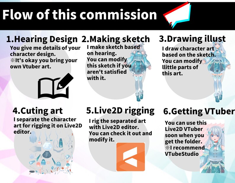 Custom 2D Vtuber Model rig Psd Pro Japanese Artist haru - Etsy