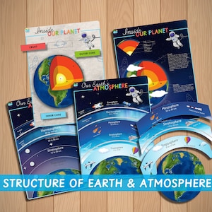 Structure of Earth & Atmosphere Layers | Busy Books Anatomy of the ...