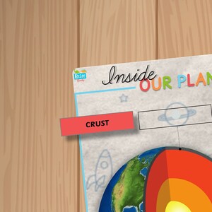 Structure of Earth & Atmosphere Layers | Busy Books Anatomy of the ...