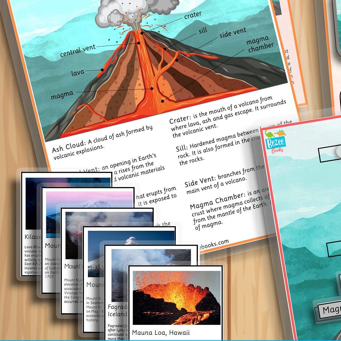 Volcano Unit Study: Earth Science Geography, Montessori Learning ...