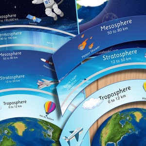 Structure of Earth & Atmosphere Layers | Busy Books Anatomy of the ...