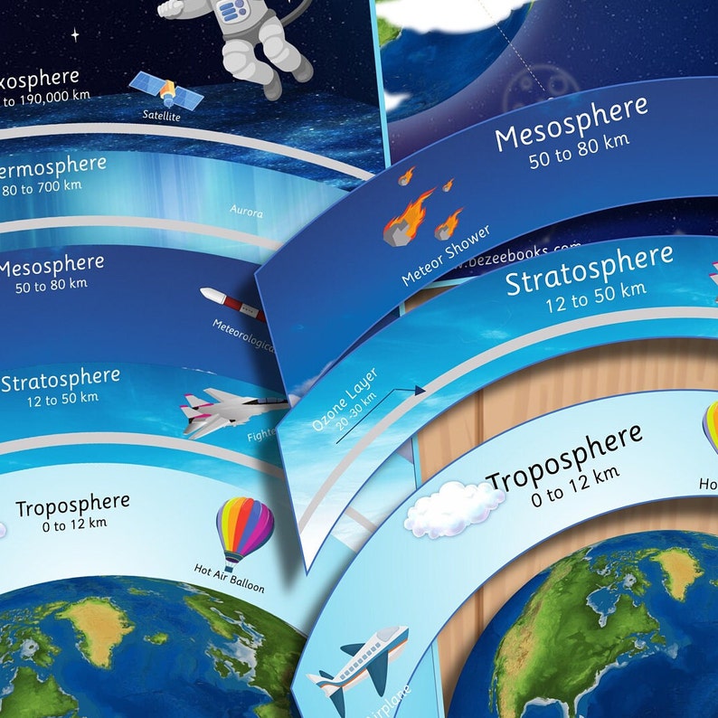Structure of Earth & Atmosphere Layers Busy Books Anatomy of - Etsy