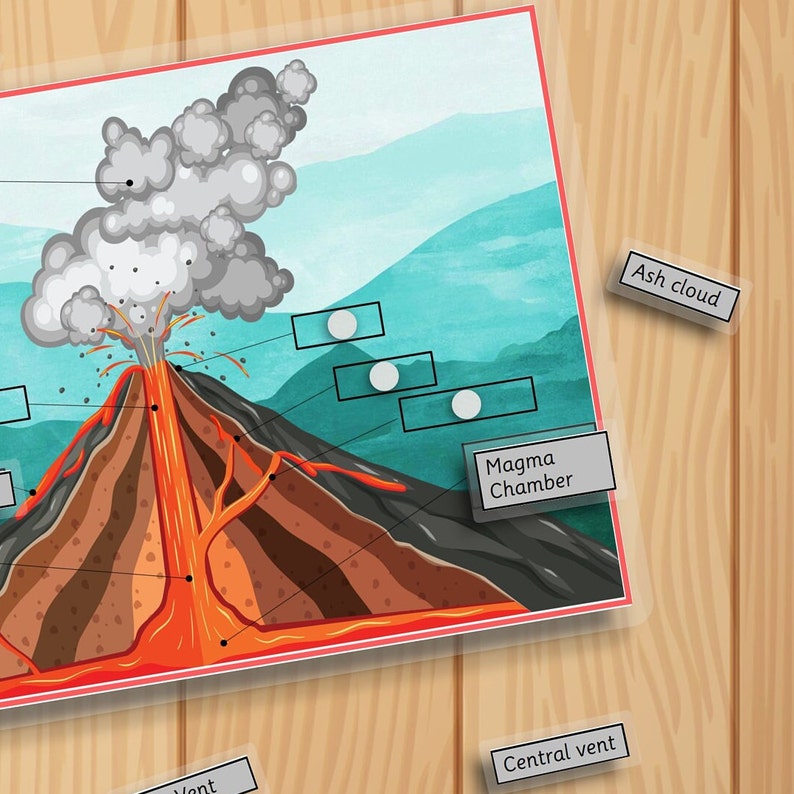 Volcano Unit Study: Earth Science Geography, Montessori Learning ...