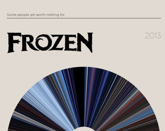 Retro Frozen Poster - Etsy