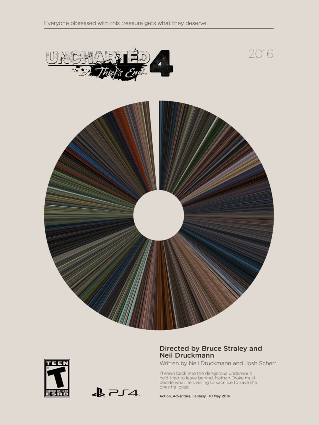 Uncharted: A Thief's End Video Game Barcode Campaign - Etsy