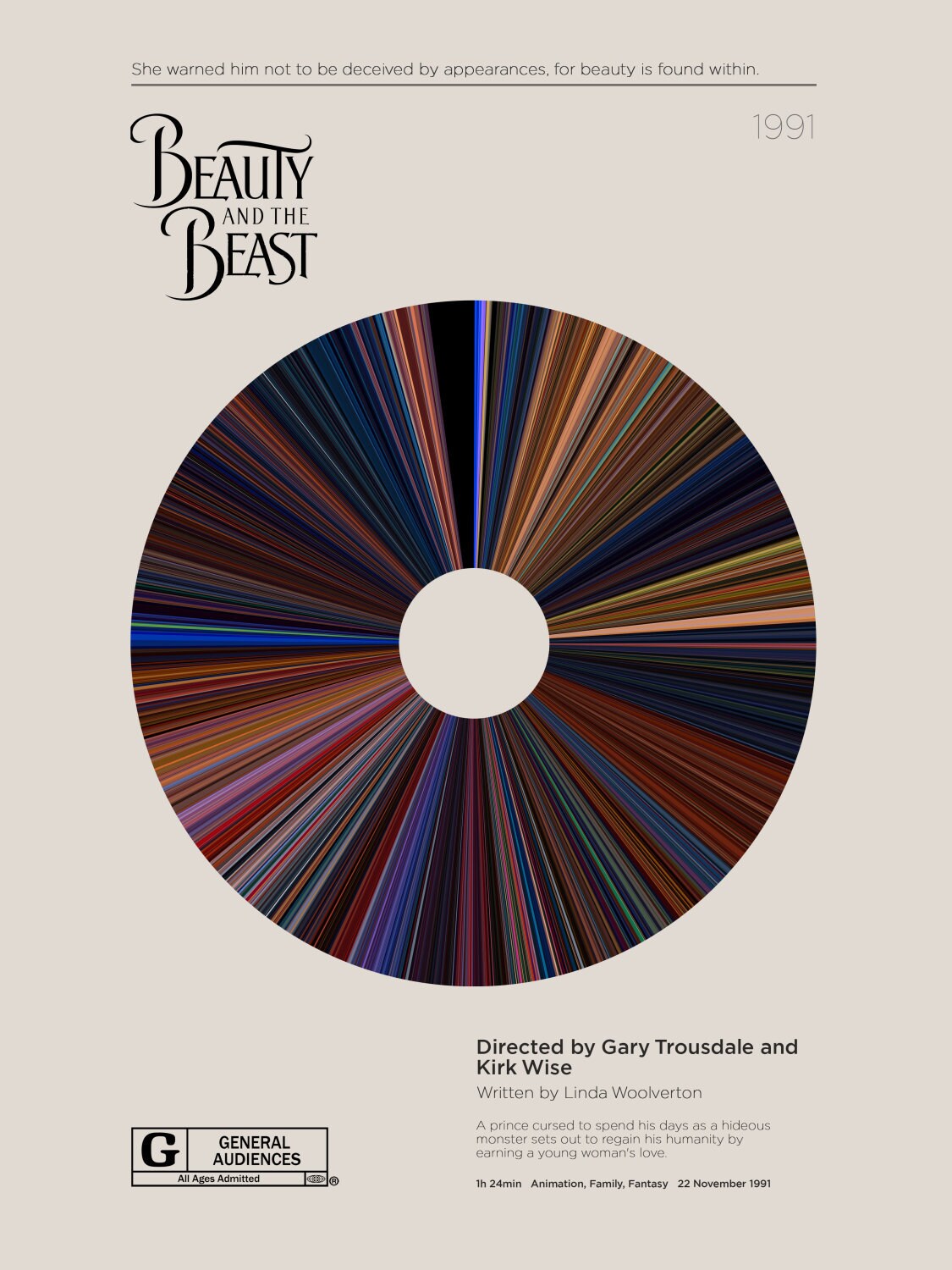 Art & Collectibles Family Animation Classic Movie Poster Wall Film Art ...