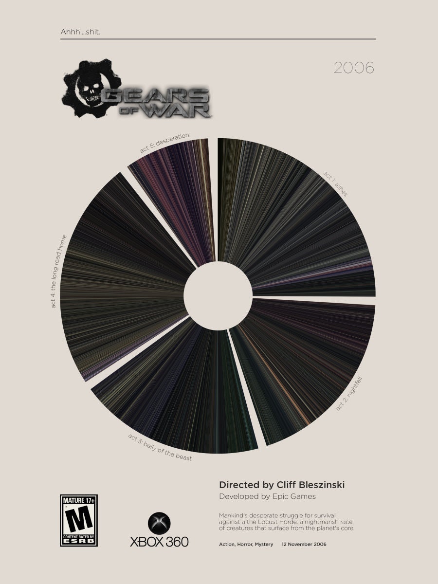 Gears of War 1 | Video Game Barcode Campaign Poster — Print, Video Game ...