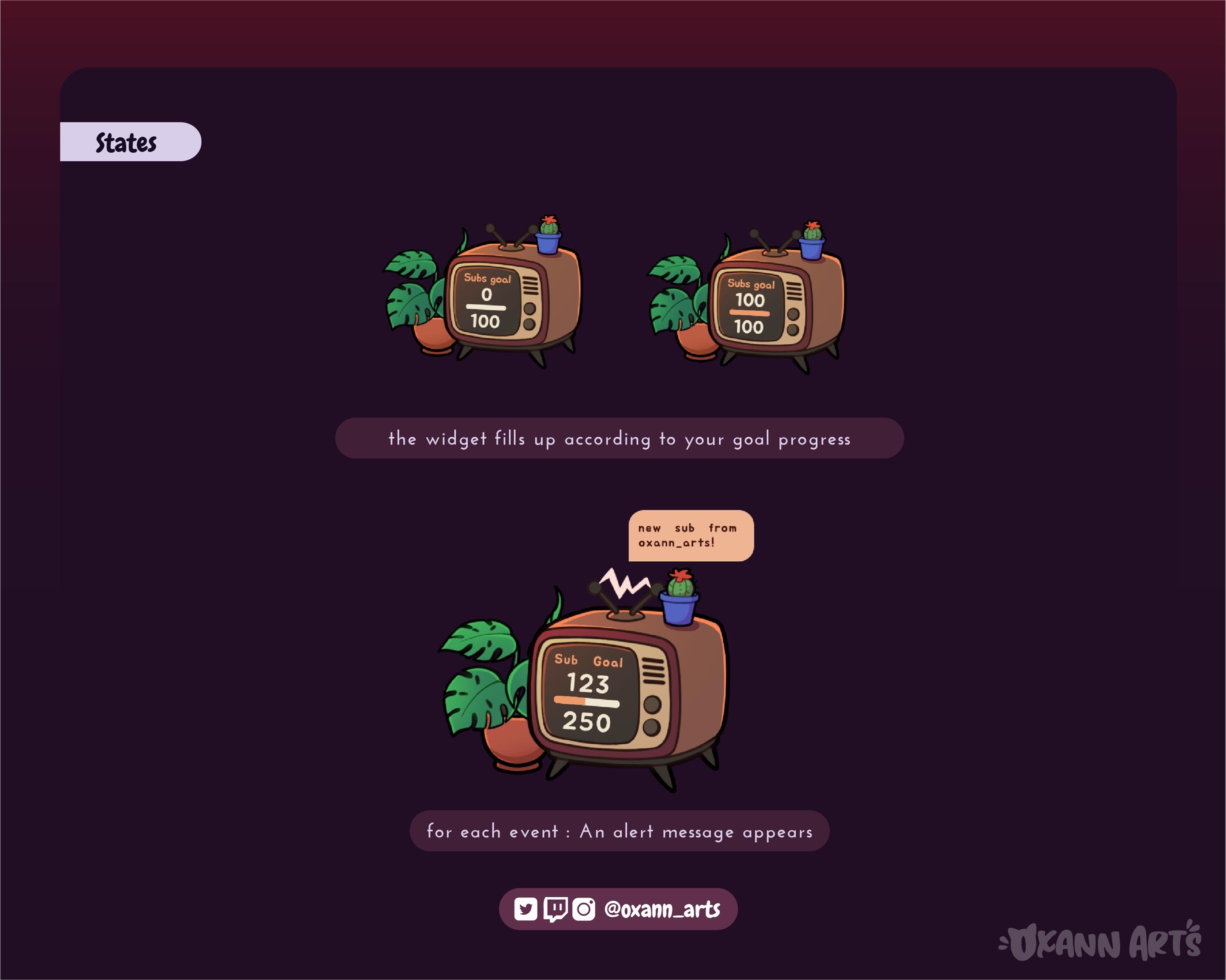 TV & Plants Stream GOAL WIDGET for Twitch and Youtube | Sub/followers ...