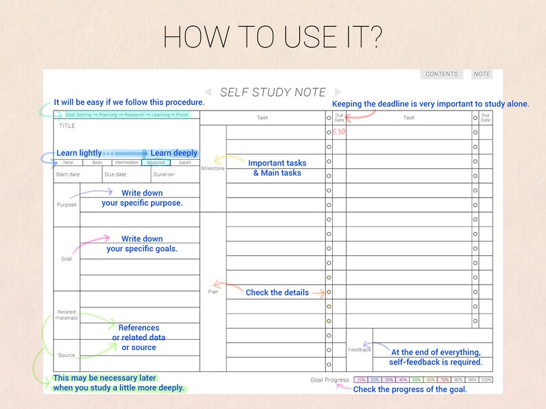 SELF STUDY Plan NOTE Digital/detailed Study Planner/study Notebook ...