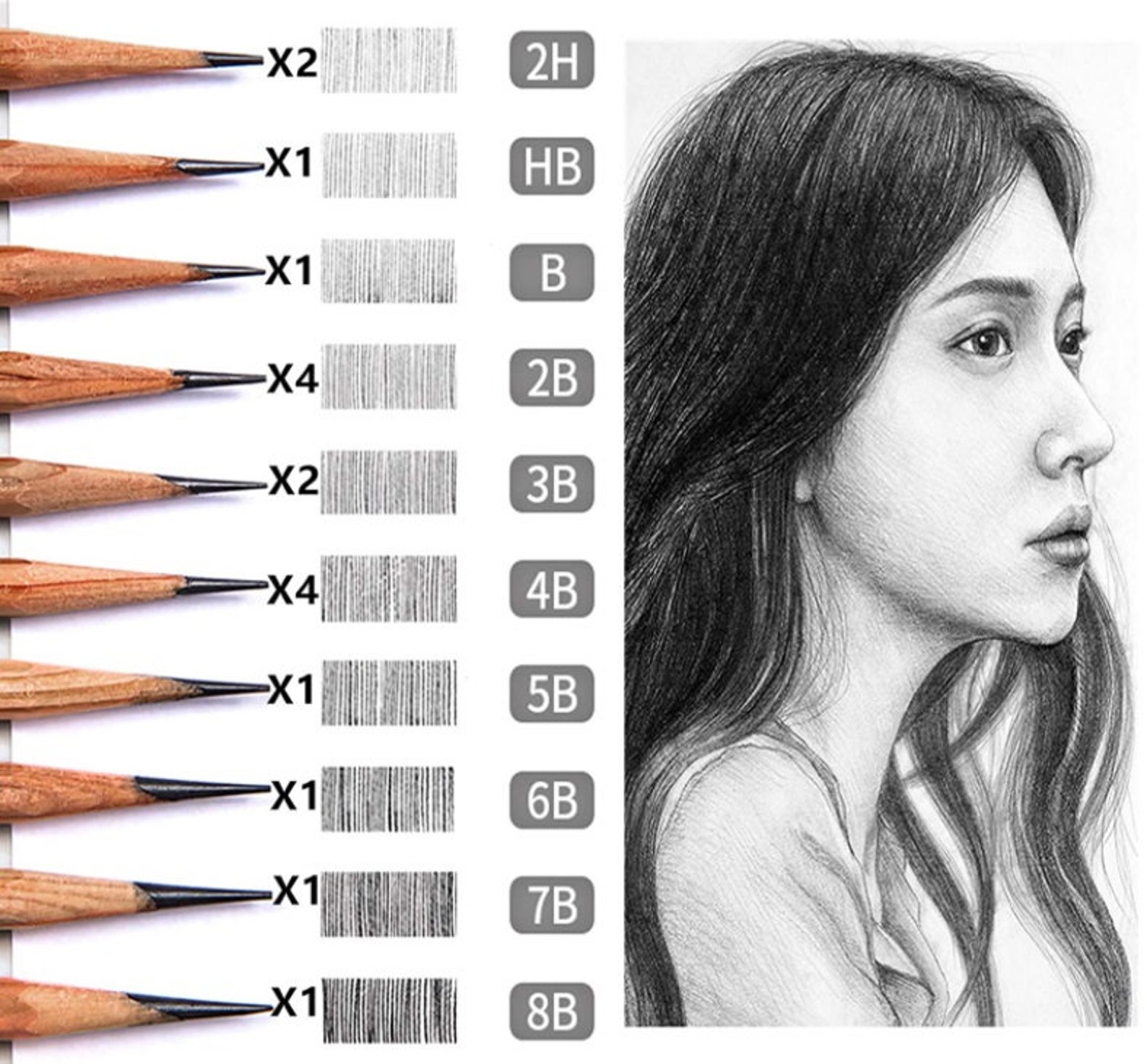 Drawing Pencil Kit Professional Set Sketch Pencil Set Charcoal - Etsy