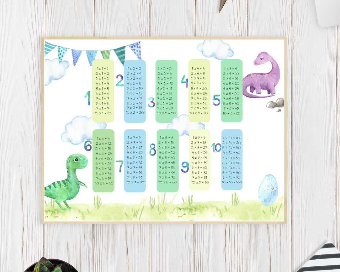Multiplication Chart Poster Printable Times Table Class Room Wall Art ...