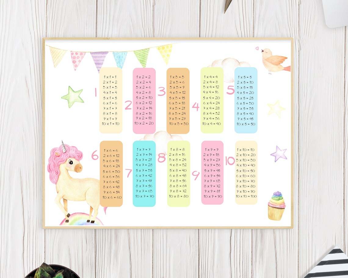 Unicorn Multiplication Tables DIGITAL Poster Colorful and | Etsy
