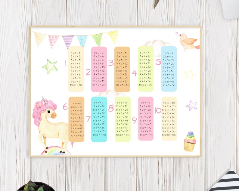 Unicorn Multiplication Tables DIGITAL Poster Colorful and Cute ...