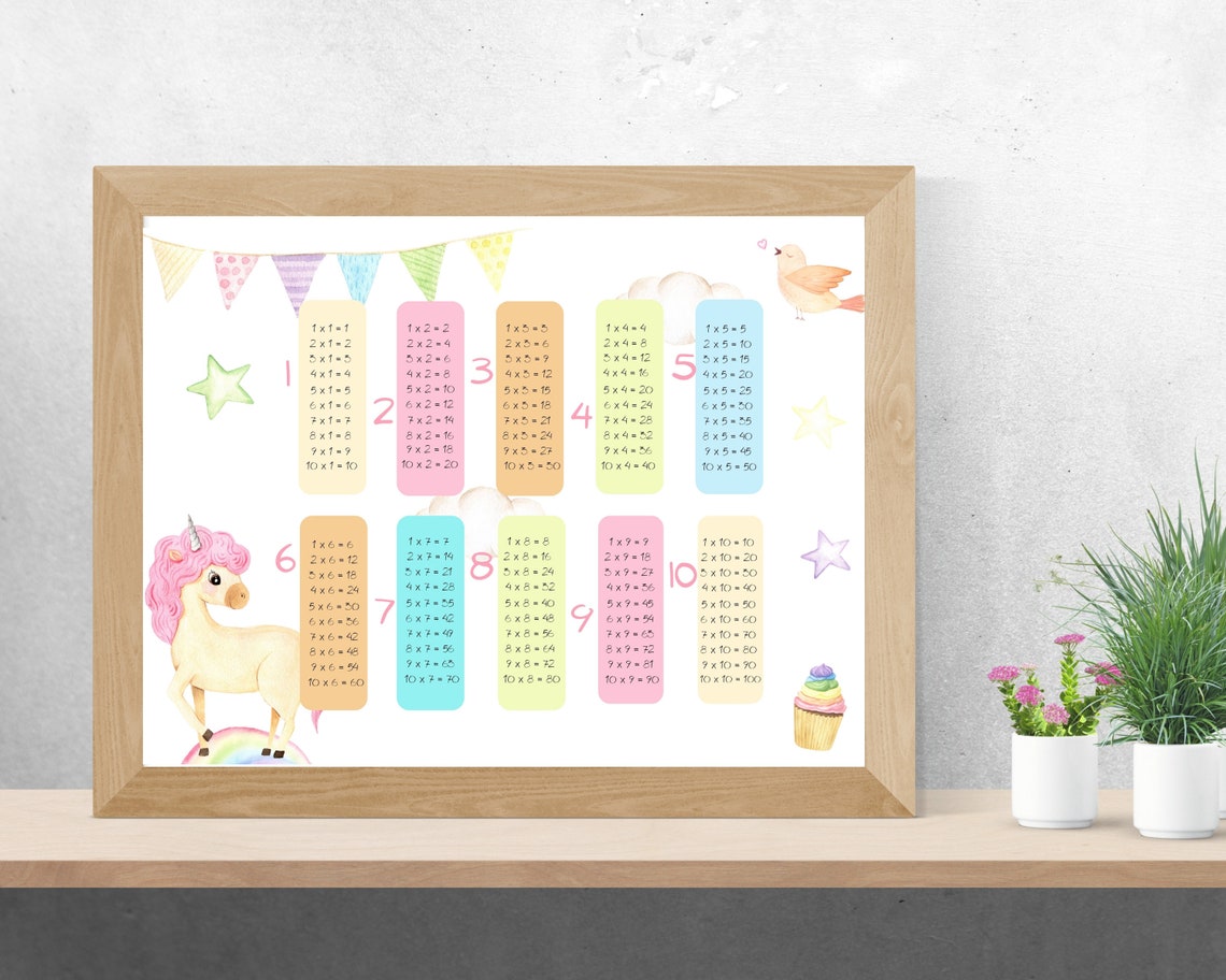Unicorn Multiplication Tables DIGITAL Poster Colorful and | Etsy