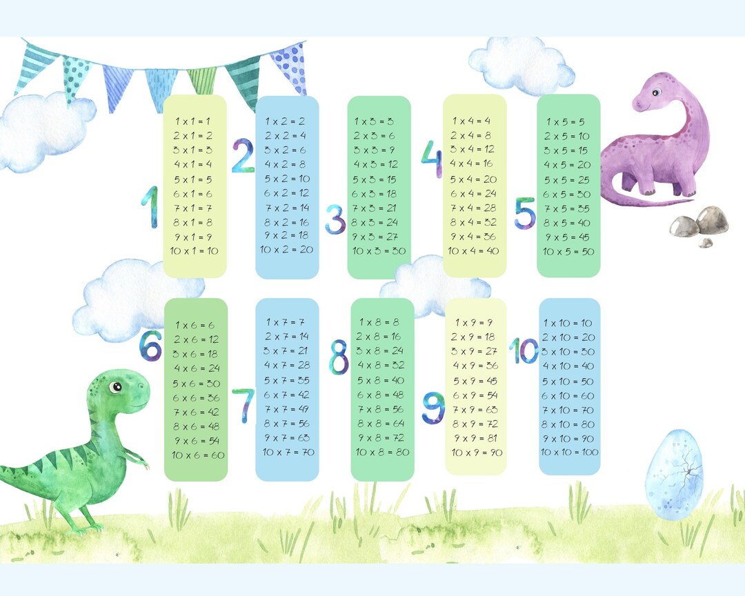 Multiplication Chart - Poster Printable Times Table - Class Room Wall ...
