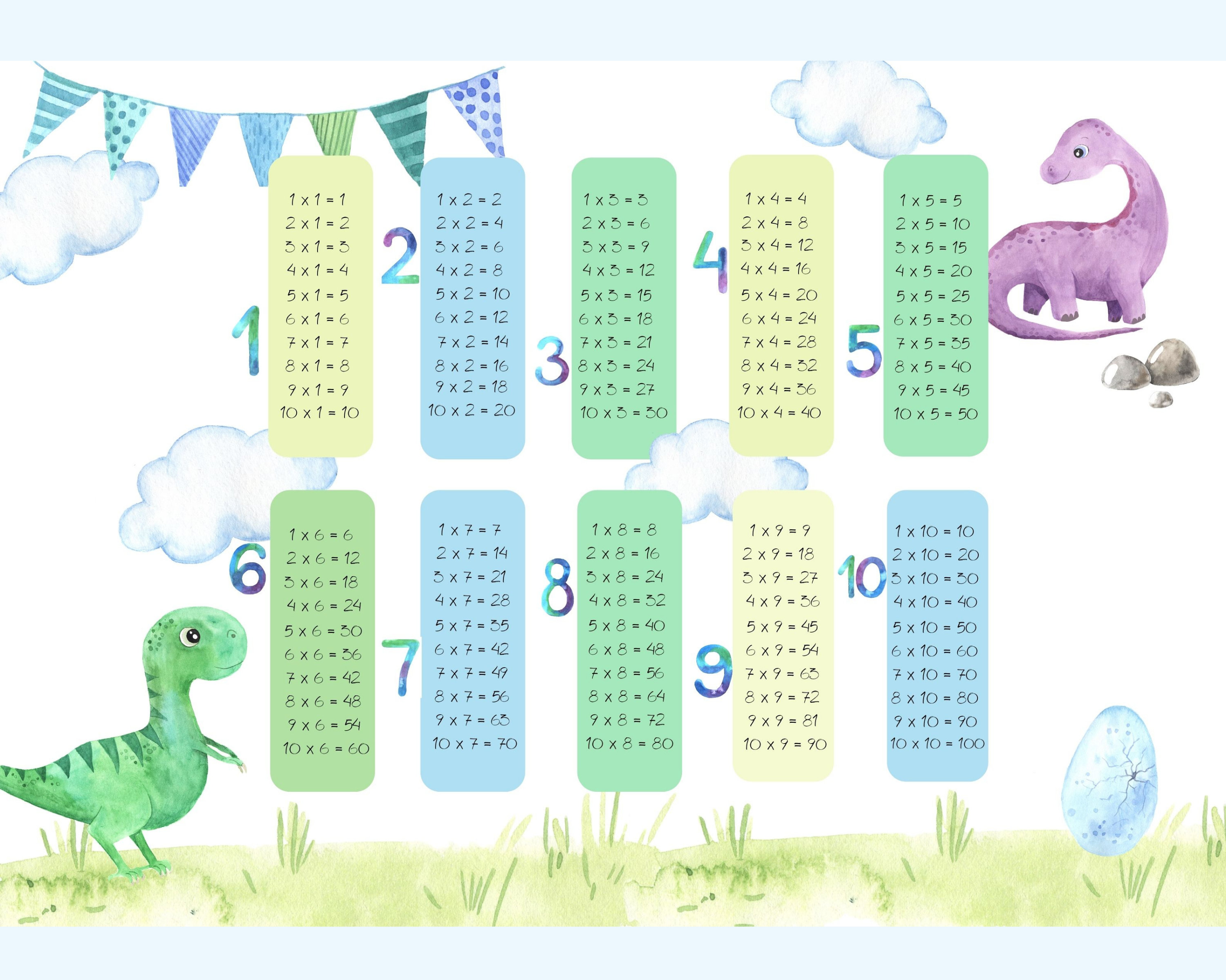 Multiplication Chart Poster Educational Poster Classroom Etsy Images
