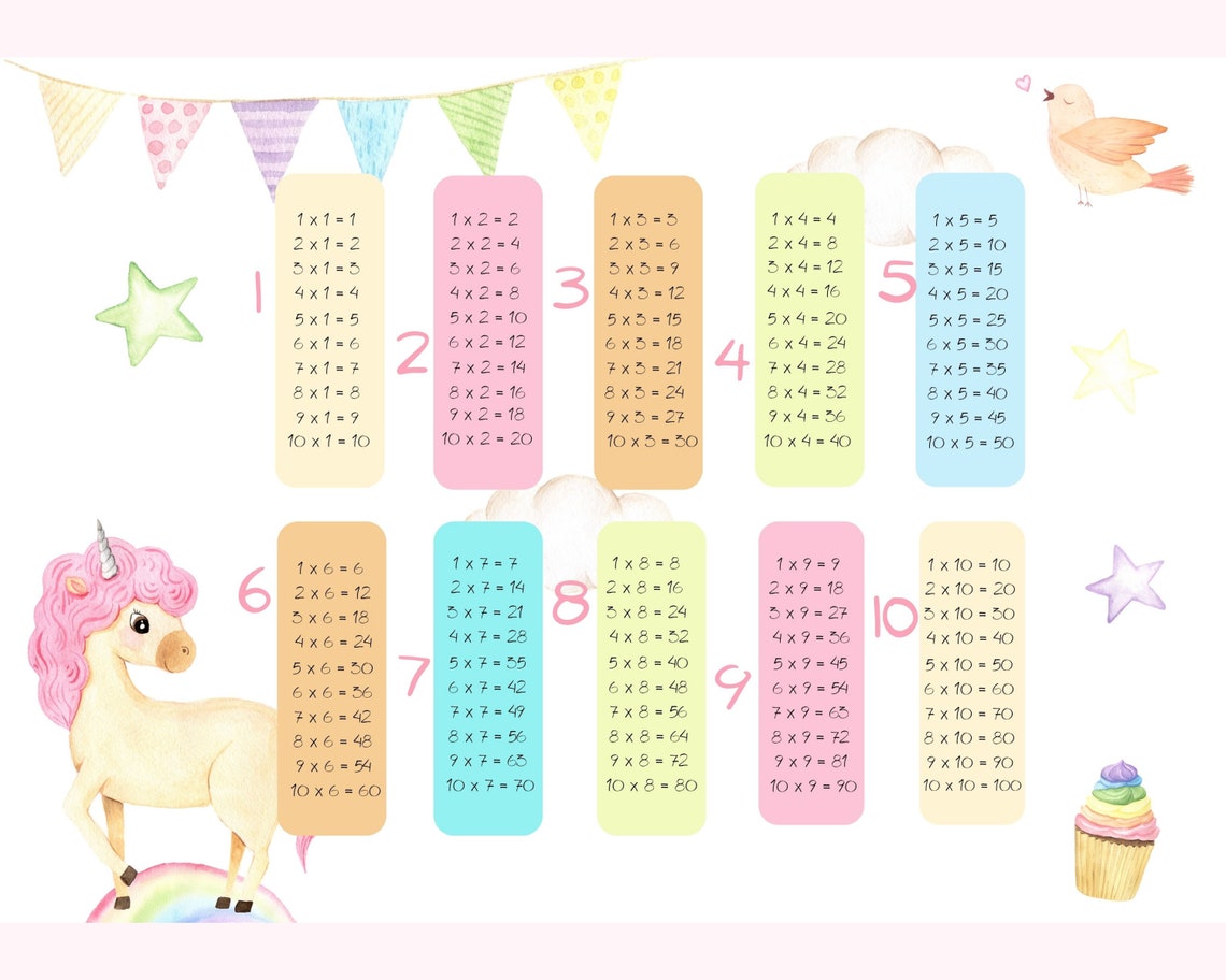Unicorn Multiplication Tables DIGITAL Poster Colorful and | Etsy