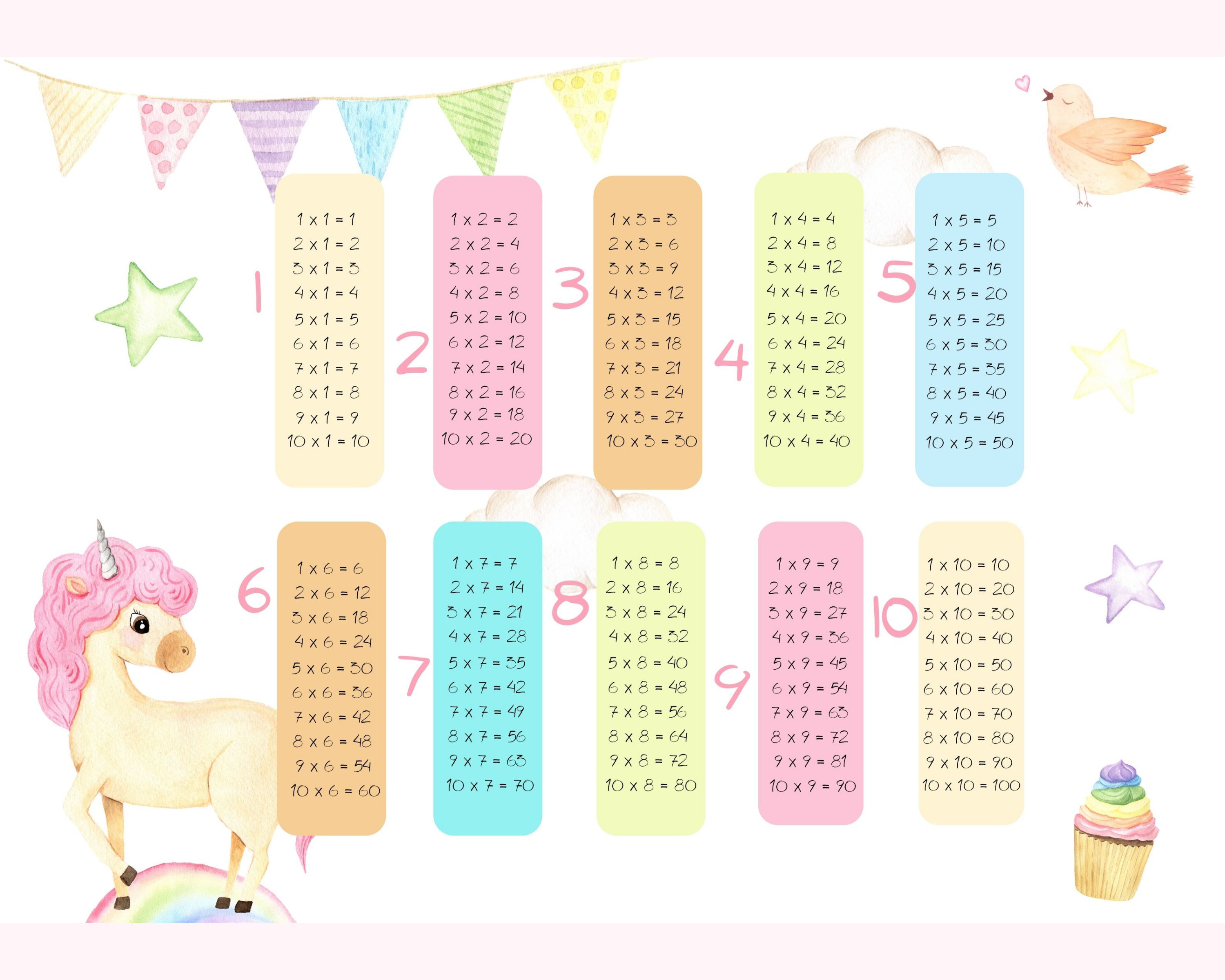 Unicorn Multiplication Tables DIGITAL Poster Colorful and Cute ...