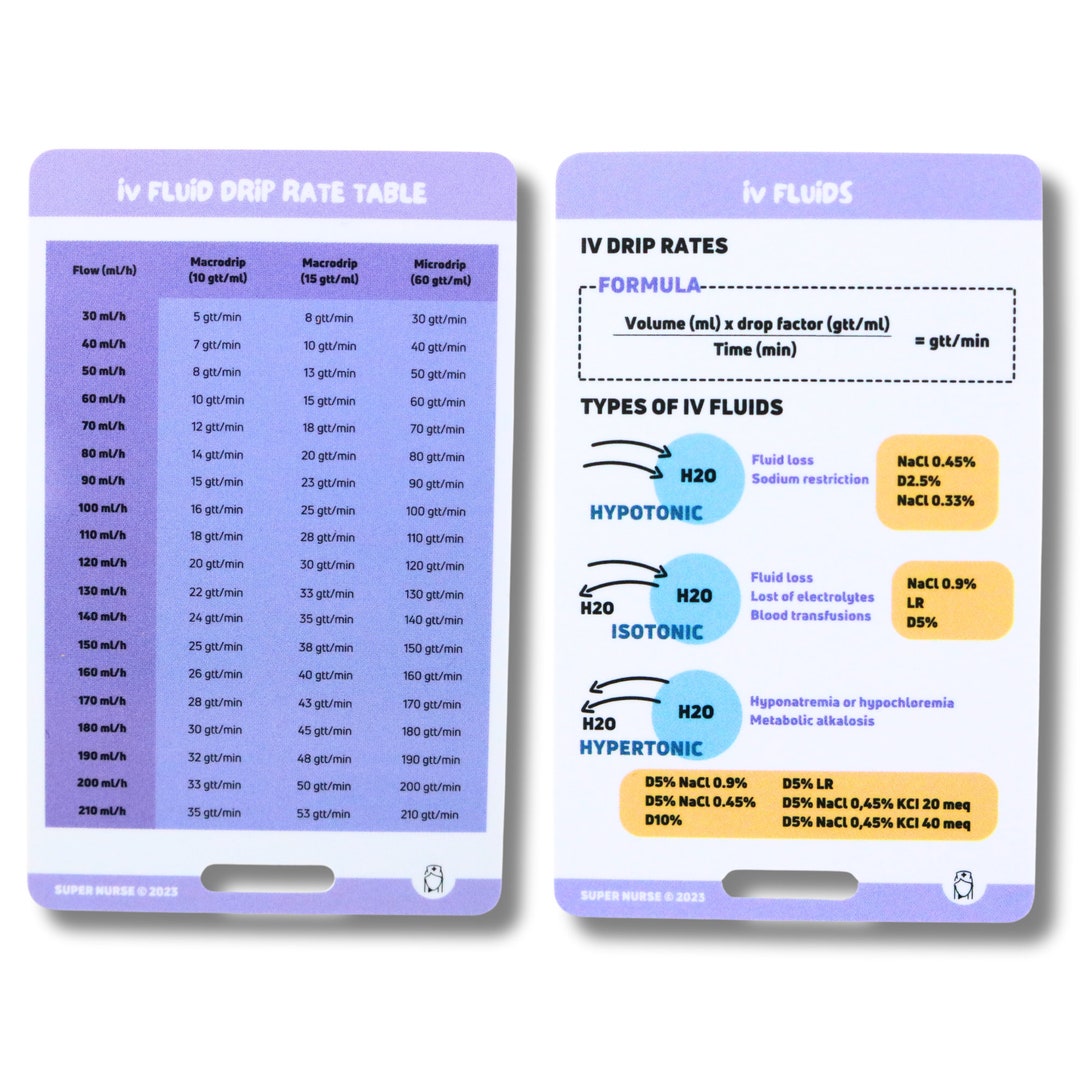 EN IV Fluids, IV Fluid Drip Rate Table, Nursing Reference Cards ...
