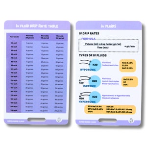 EN IV Fluids, IV Fluid Drip Rate Table, Nursing Reference Cards ...