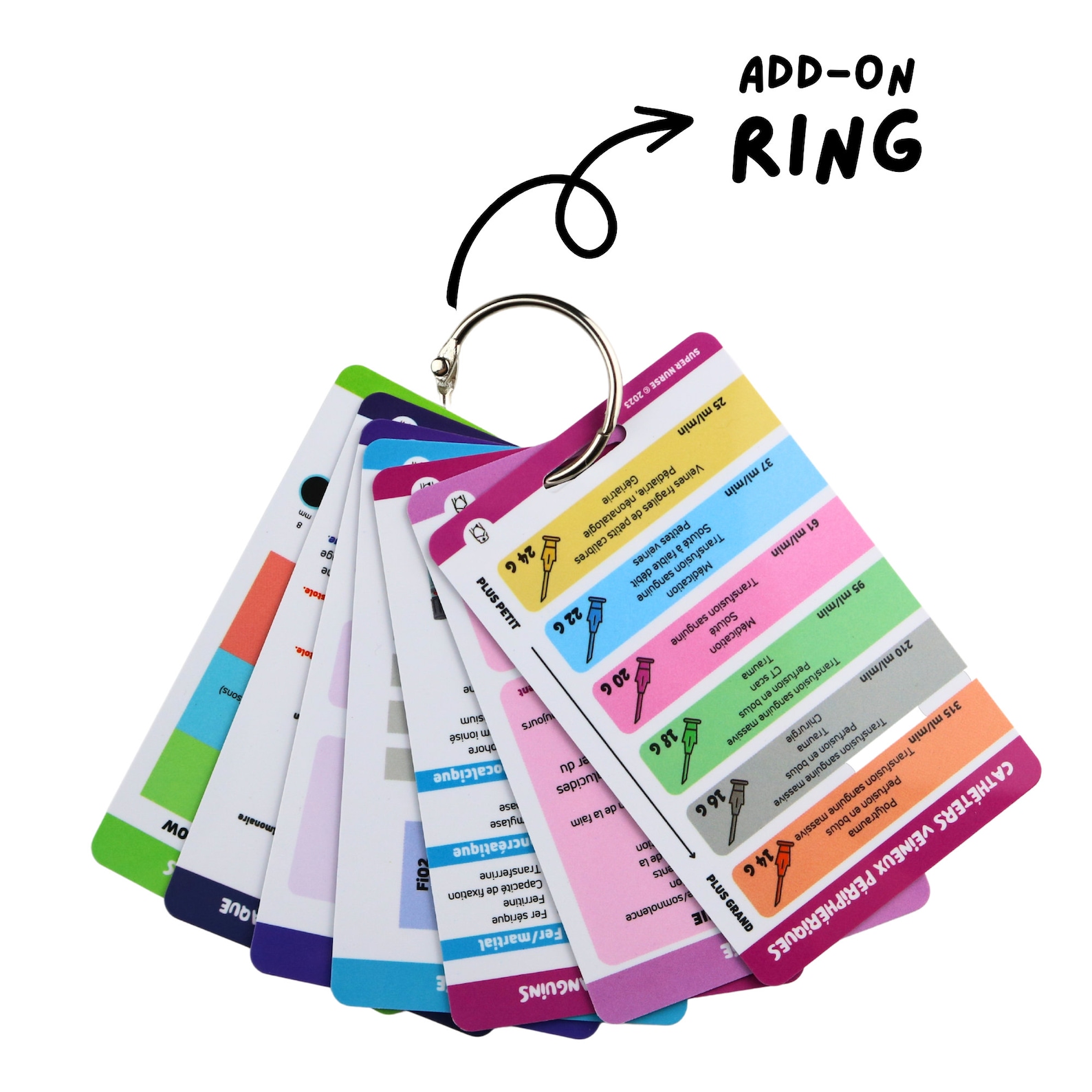 EN Adult Vital Signs, Pain Assessment, Nursing Reference Cards, Nursing ...