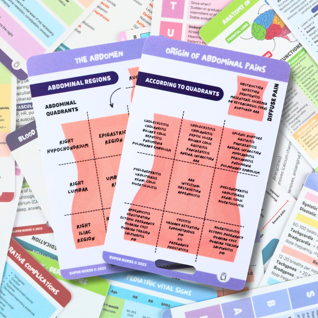 EN Abdominal Regions, Abdominal Pain, Physical Exam, Nursing Reference ...