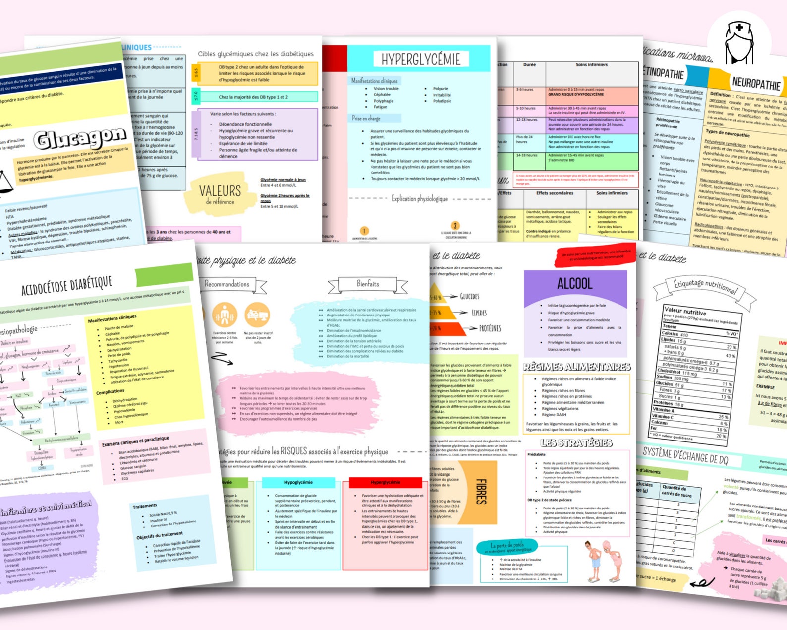 PDF Study Sheet: Diabetes | Nursing, Nurse, Nursing Sciences, Ifsi ...