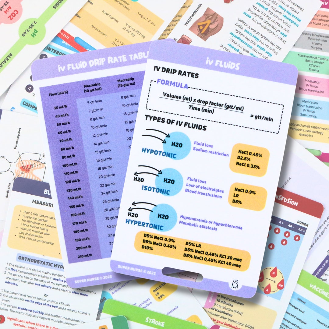 EN IV Fluids, IV Fluid Drip Rate Table, Nursing Reference Cards ...