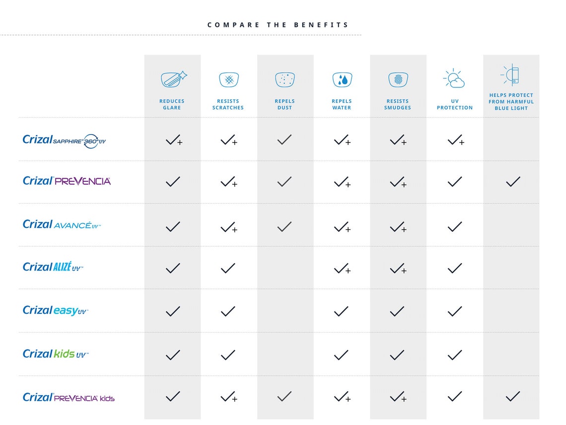 Essilor Single Vision Lens Index 1.67 Crizal Sapphire 360 UV | Etsy