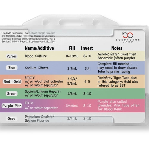 Order of Draw Badge Card for Nurse Student - Etsy