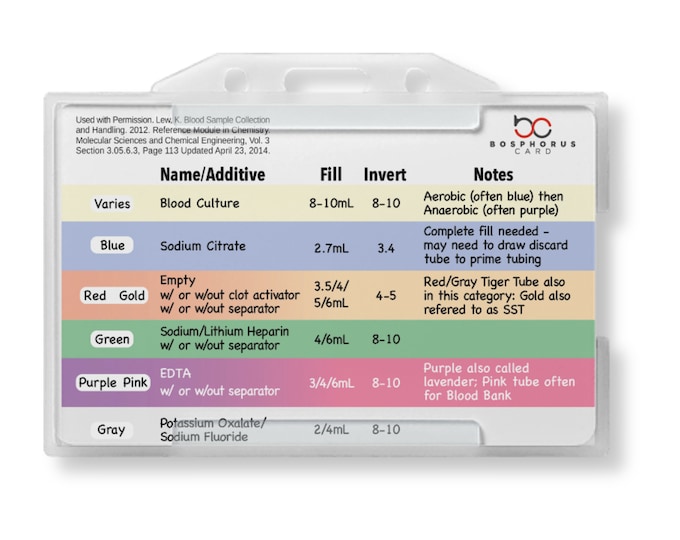 Order of Blood Draw Vertical Badge Card - Etsy