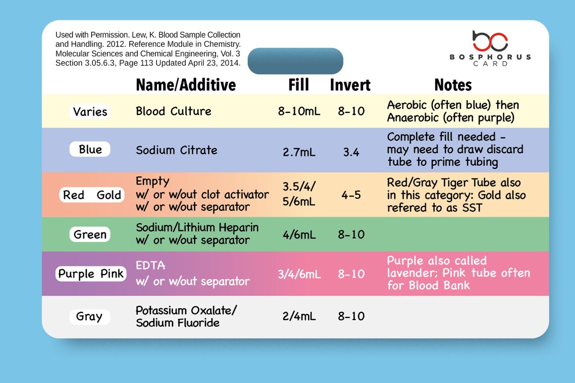 Order of Draw Badge Card for Nurse Student | Etsy