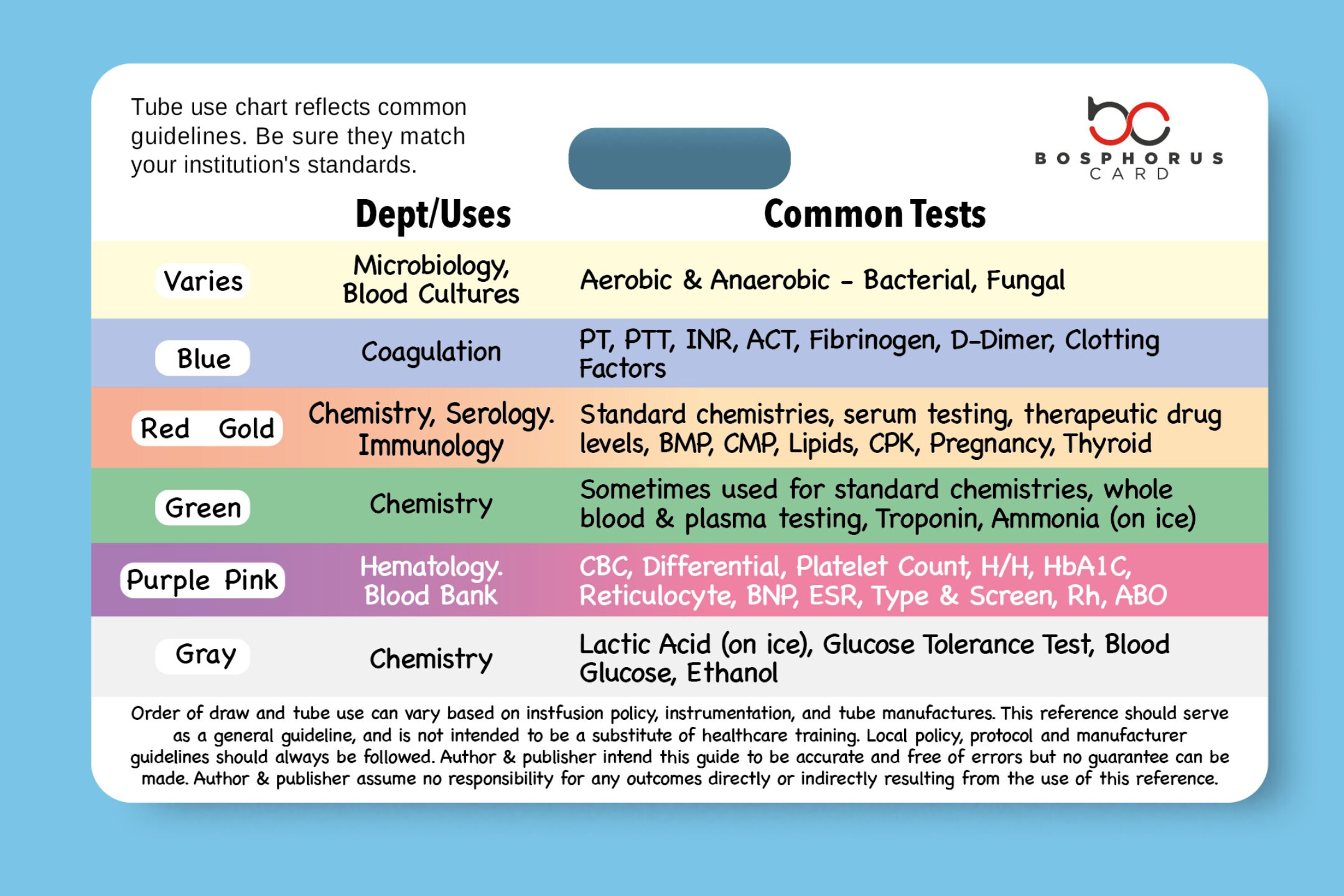 Order of Draw Badge Card for Nurse Student | Etsy
