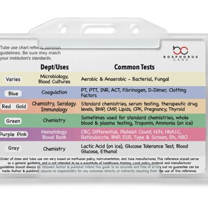 Order of Draw Badge Card for Nurse Student - Etsy