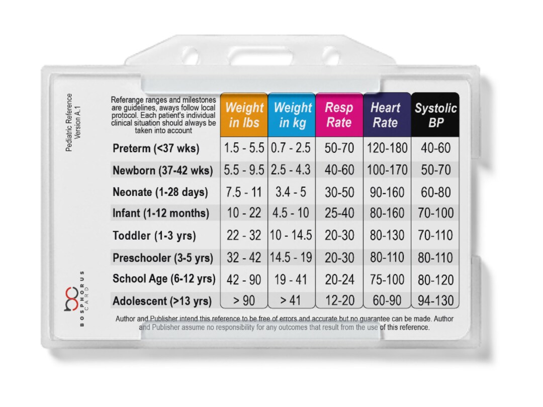 Pediatric Vital Signs & Developmental Milestones Horizontal Badge Card ...