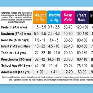 Pediatric Vital Signs & Developmental Milestones Horizontal | Etsy