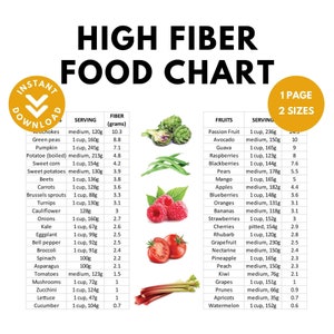 High Fiber Food Chart: Nutrition Guide (printable) - Etsy