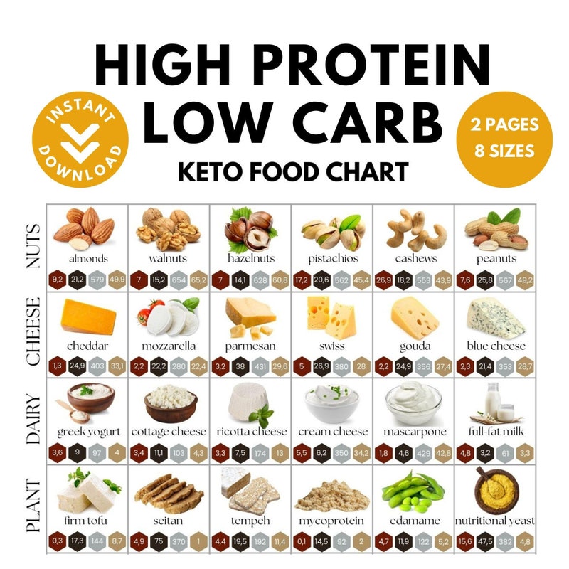 Carb Food Chart - Etsy