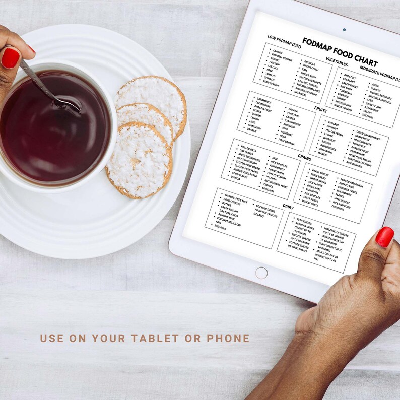 Fodmap Food List | Low Fodmap Treats | Nutrition Poster | Guide Meal ...