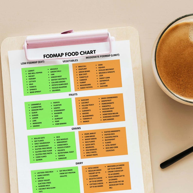 Fodmap Food List | Low Fodmap Treats | Nutrition Poster | Guide Meal ...